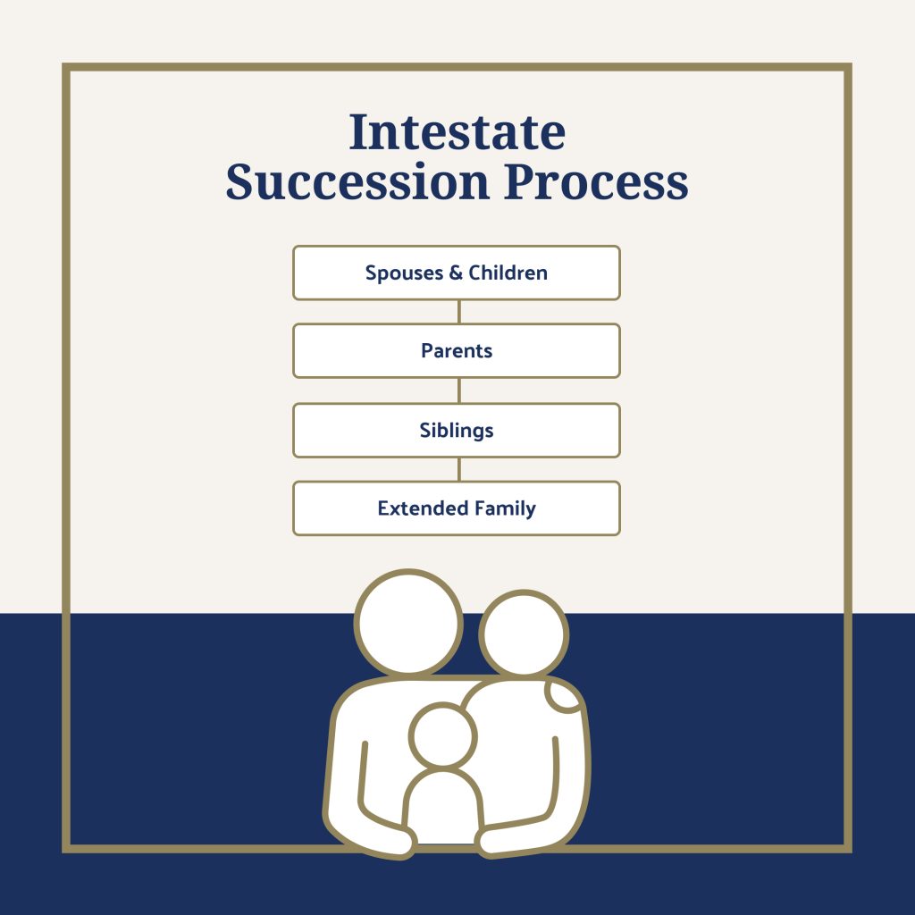 Estate Planning Without a Will - The Florida Lawyers, PLLC DBA Walker Flick