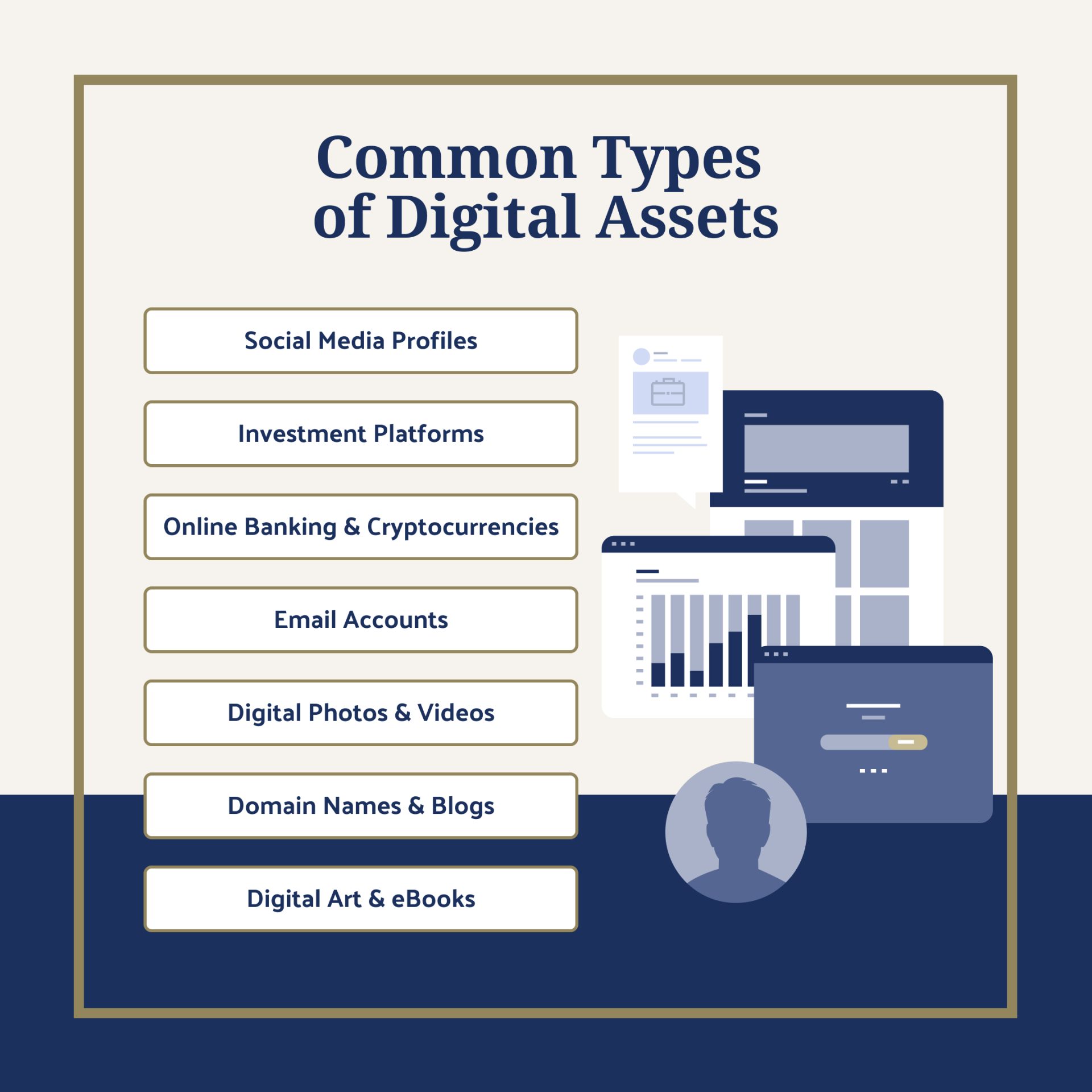 Estate Planning for Digital Assets - The Florida Lawyers, PLLC DBA ...