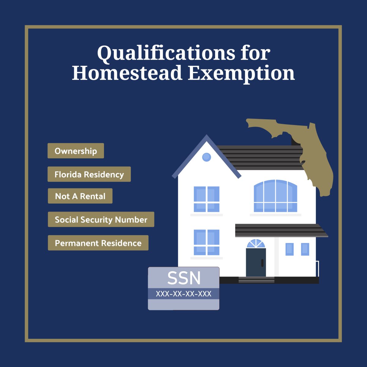 Understanding the Florida Homestead Exemption & How It Affects Estate ...