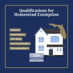 Understanding the Florida Homestead Exemption & How It Affects Estate ...