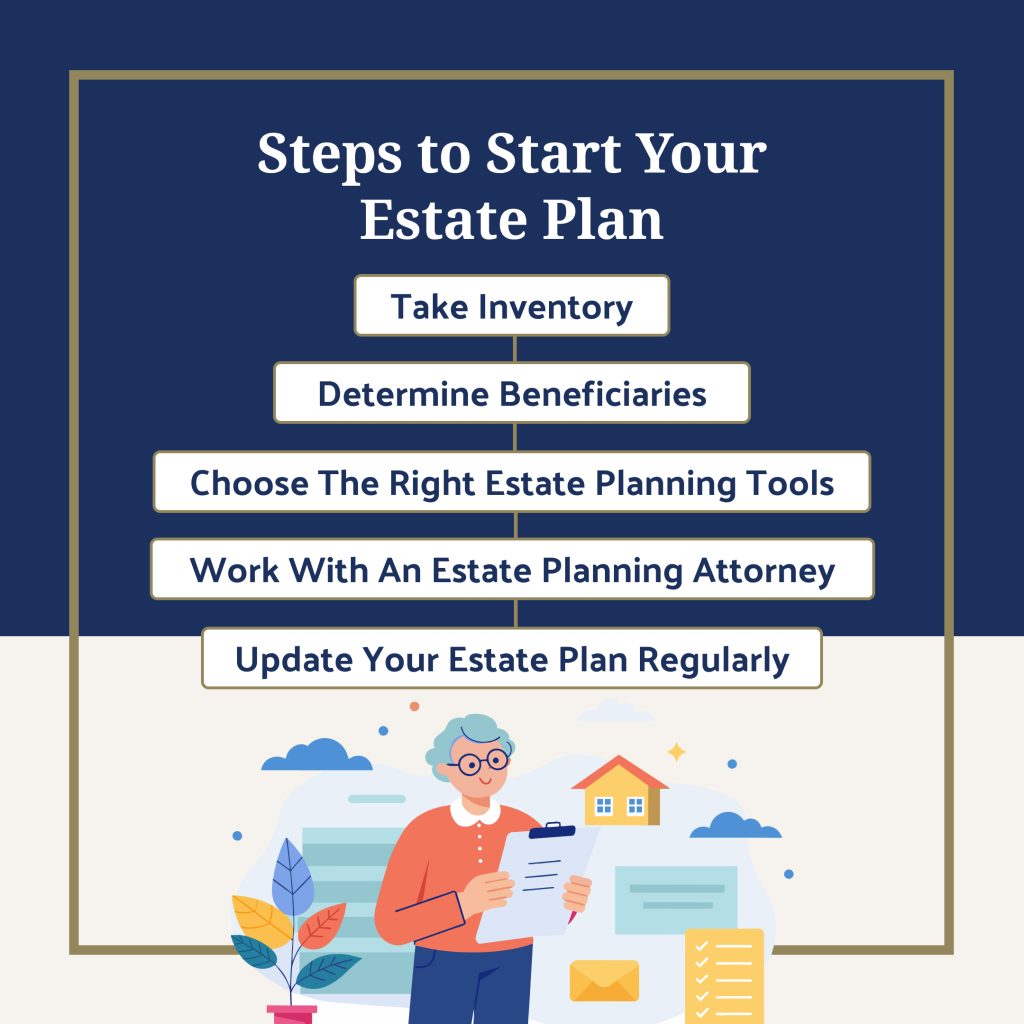 Estate Planning 101: Where to Start & What to Consider - The Florida ...