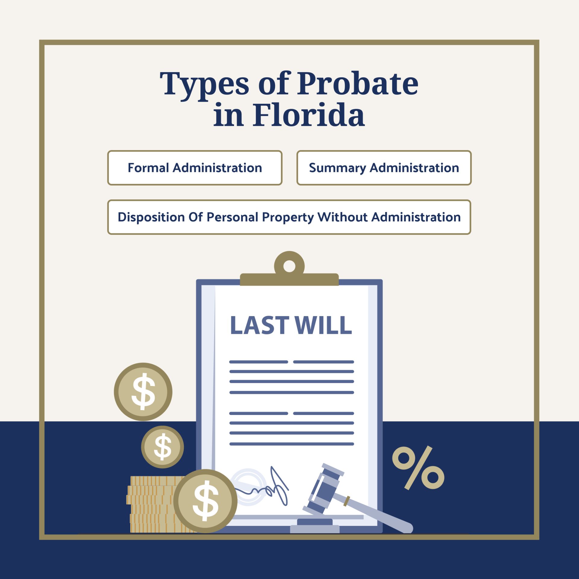 Florida Probate: How Long Does It Take & What to Expect? - The Florida ...